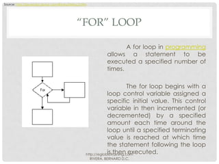 Looping and Switchcase BDCR | PPT
