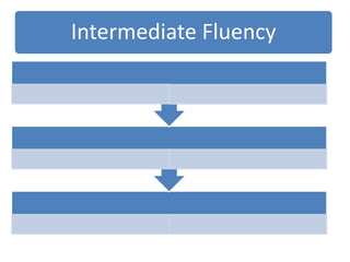 Second Language Learning | PPT