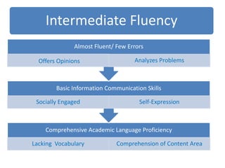Second Language Learning | PPT