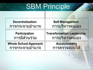 School Management | PPT