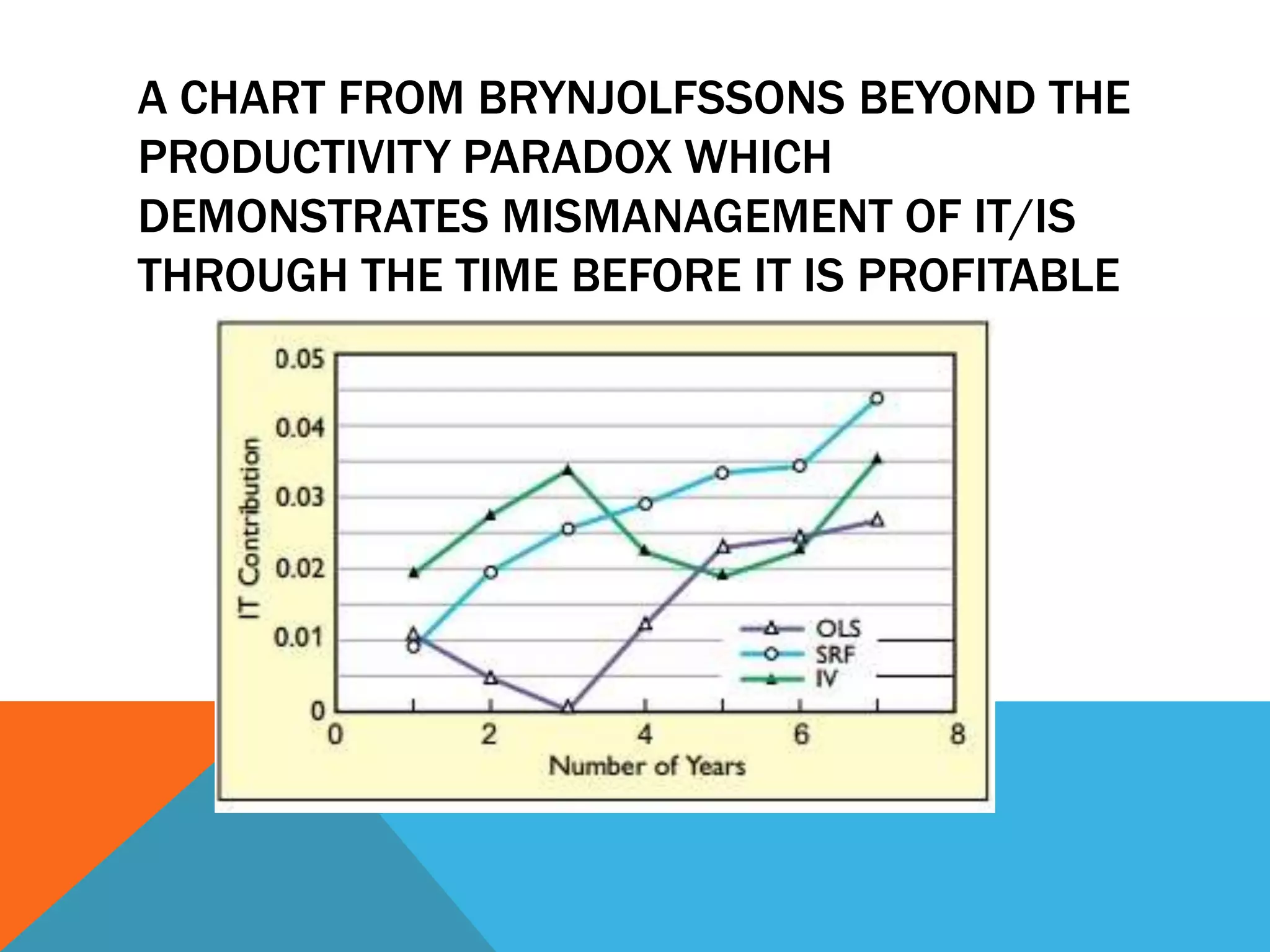 Beyond The Productivity Paradox | PPTX