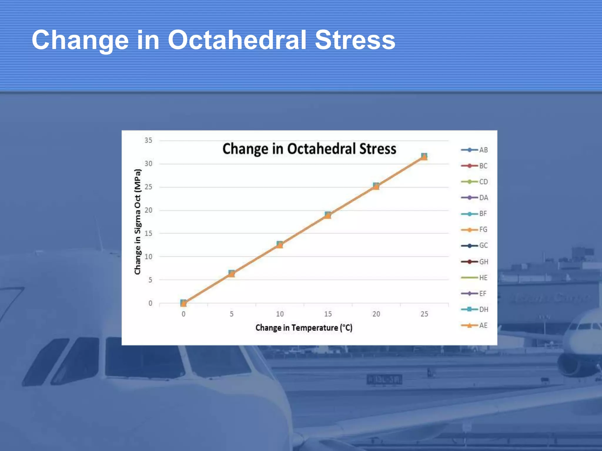 STRESS ANALYSIS OF AN ISOTROPIC MATERIAL | PPTX