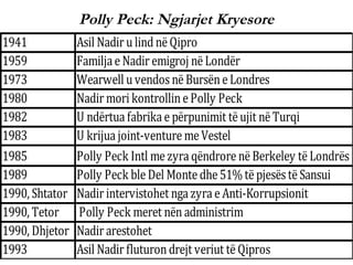 Polly Peck - Corporate governance | PPT