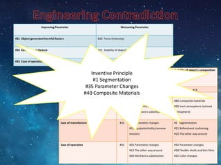 Powerpoint | PPTX | Chemistry | Science