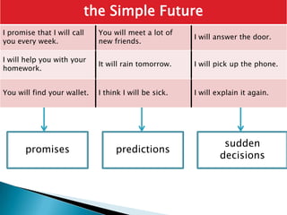 Horoscopes + future tenses | PPTX | Astrology | Religion & Spirituality