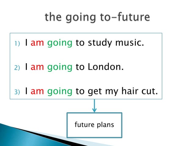 Horoscopes + future tenses | PPTX | Astrology | Religion & Spirituality