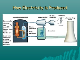 Nuclear Energy Lecture | PPT
