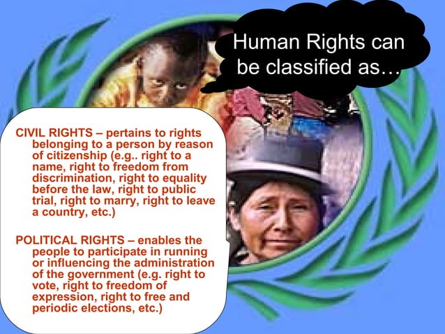 Human Rights Presentation | PPT
