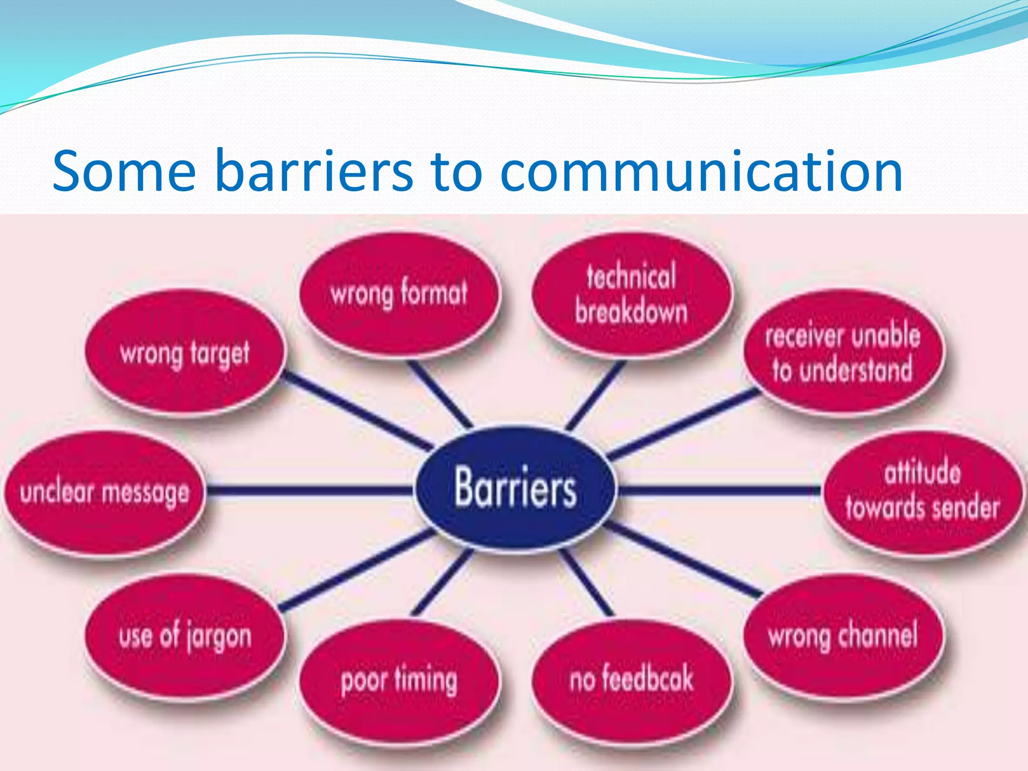 Powerpoint slides on barriers to effectice communication | PPTX