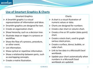 To create & deliver effectively presentation | PPT