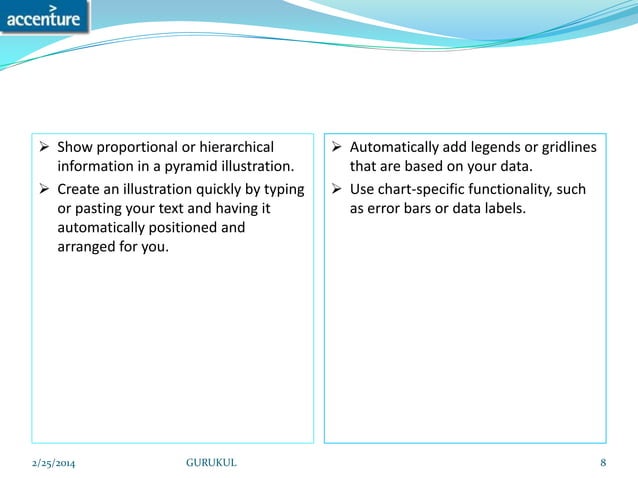 To create & deliver effectively presentation | PPT
