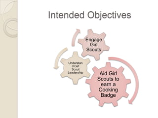 Girl Scout Leadership | PPTX