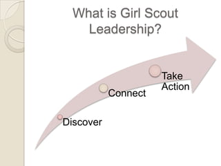 Girl Scout Leadership | PPTX