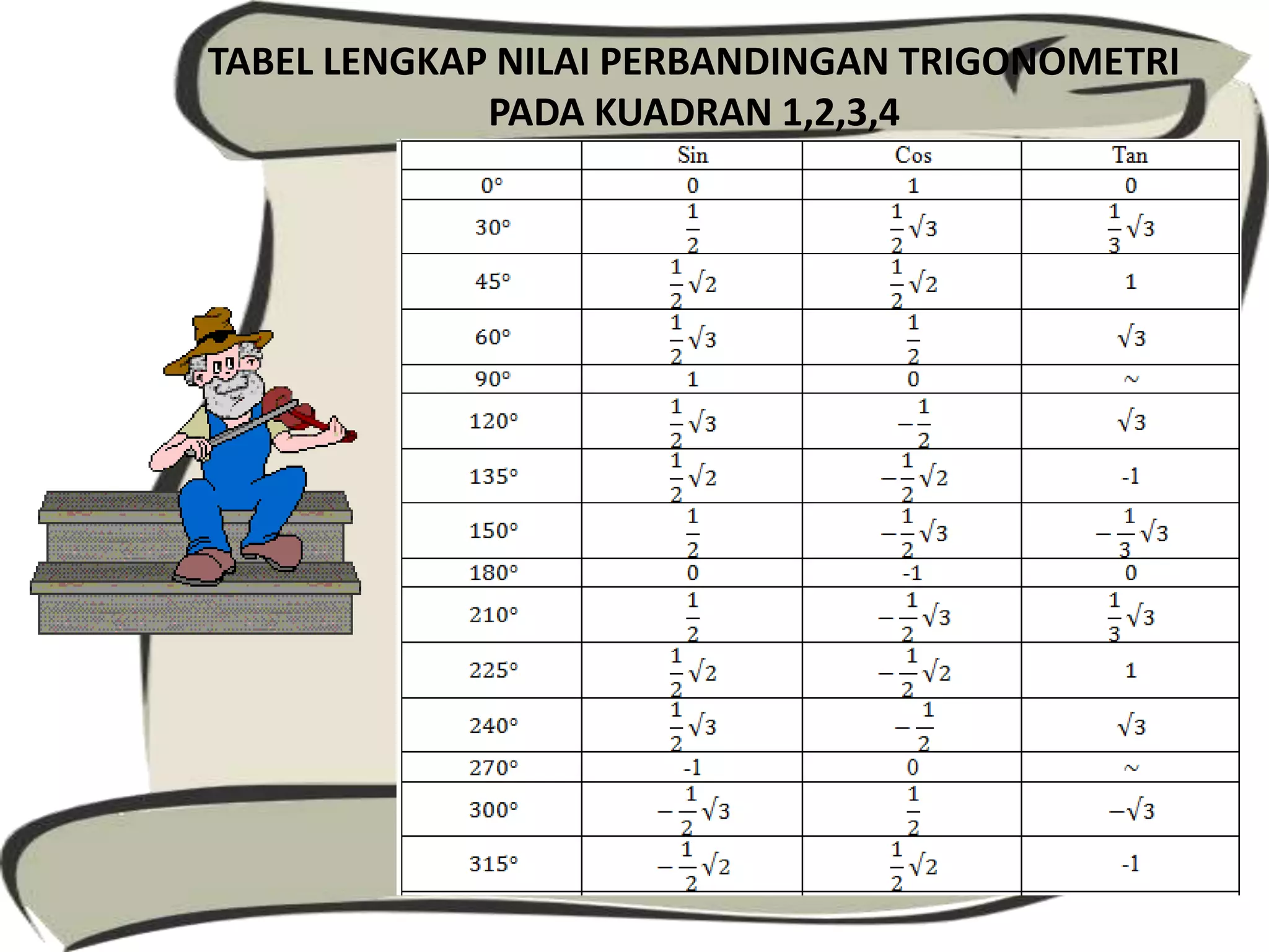 trigonometri Powerpoint | PPTX