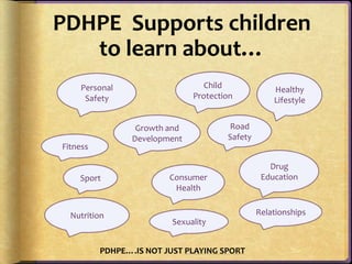 Powerpoint.pdhpe.2014