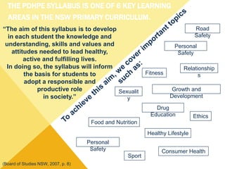 PDHPE Powerpoint | PPTX