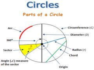 Circles | PDF