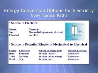 Powerpoint | PPT | Power and Energy Industry | Industries