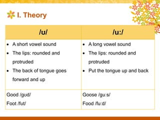 Micro-teaching u vs. u: | PPTX