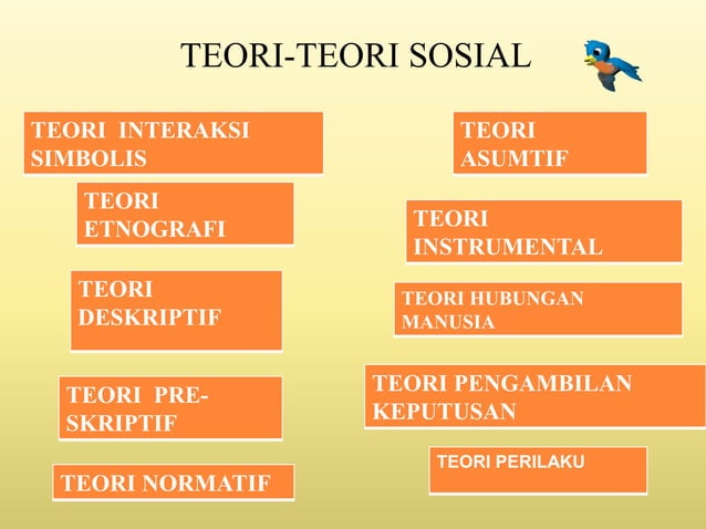 Konsep Dasar Sosial | PPT