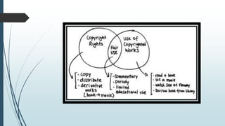Intellectual Property/Copyright/ Ethics | PPTX
