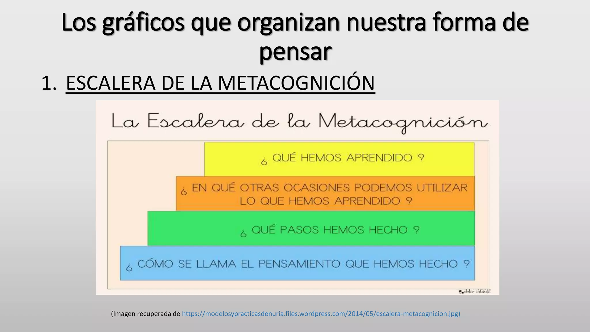 Powerpoint Tarea | PPT
