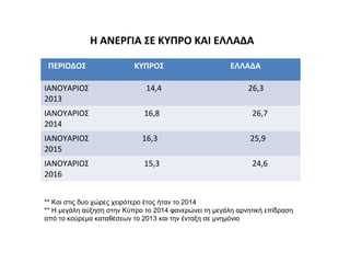 Power point H ανεργια σε Kυπρο και Eλλαδα | PPT