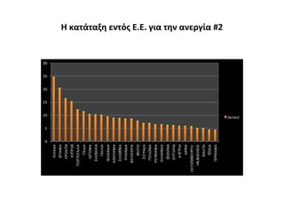 Power point H ανεργια σε Kυπρο και Eλλαδα | PPT