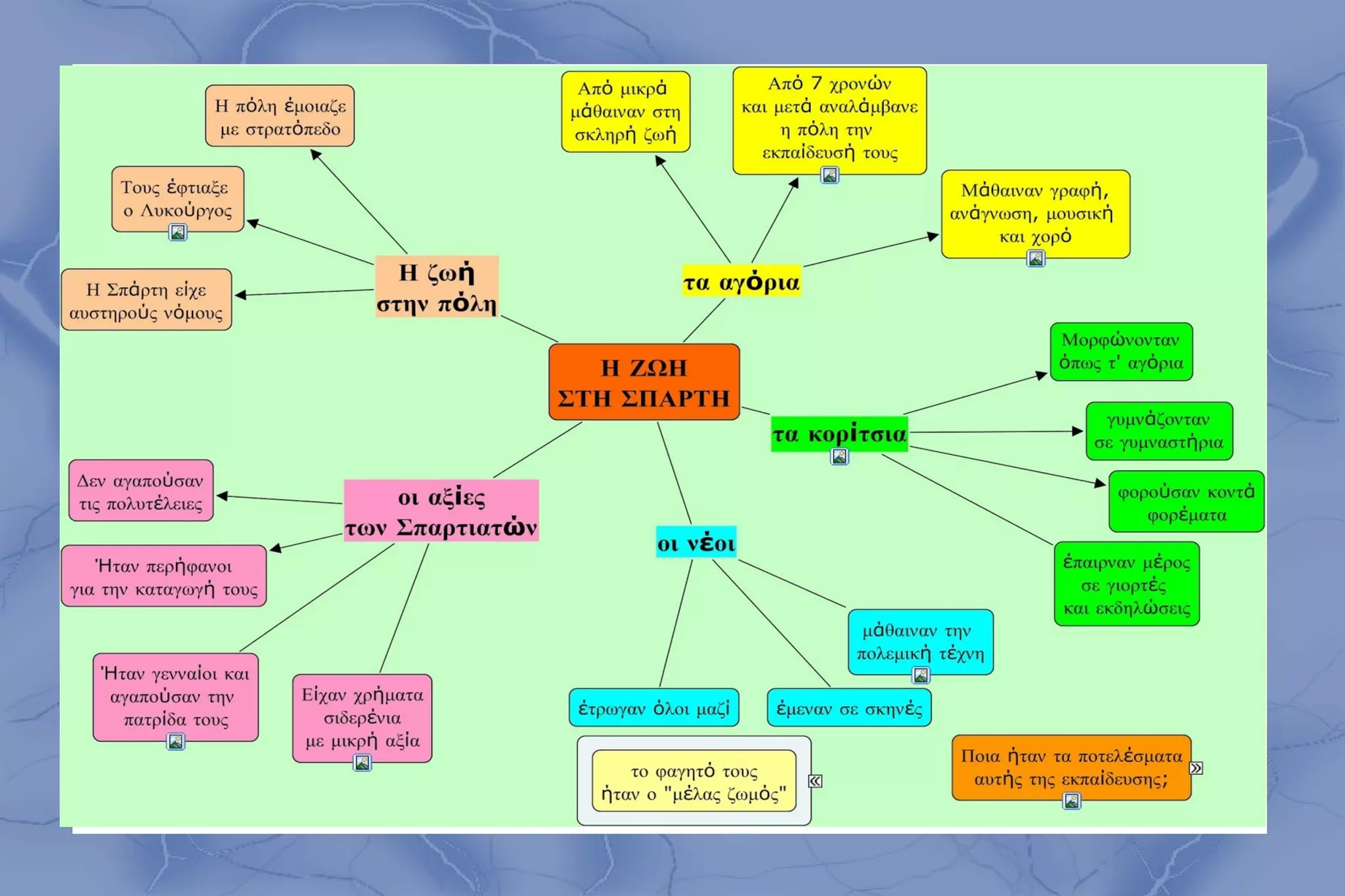 Power point | PPT