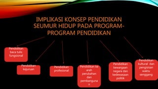 PENDIDIKAN SEUMUR HIDUP | PPT