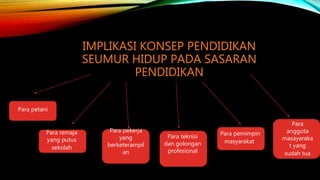 PENDIDIKAN SEUMUR HIDUP | PPT