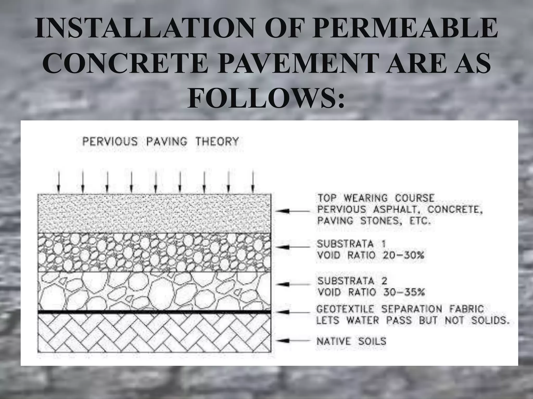 PERMEABLE PAVEMENT | PPTX