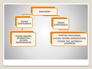 μικροδιδασκαλία Power point | PPTX