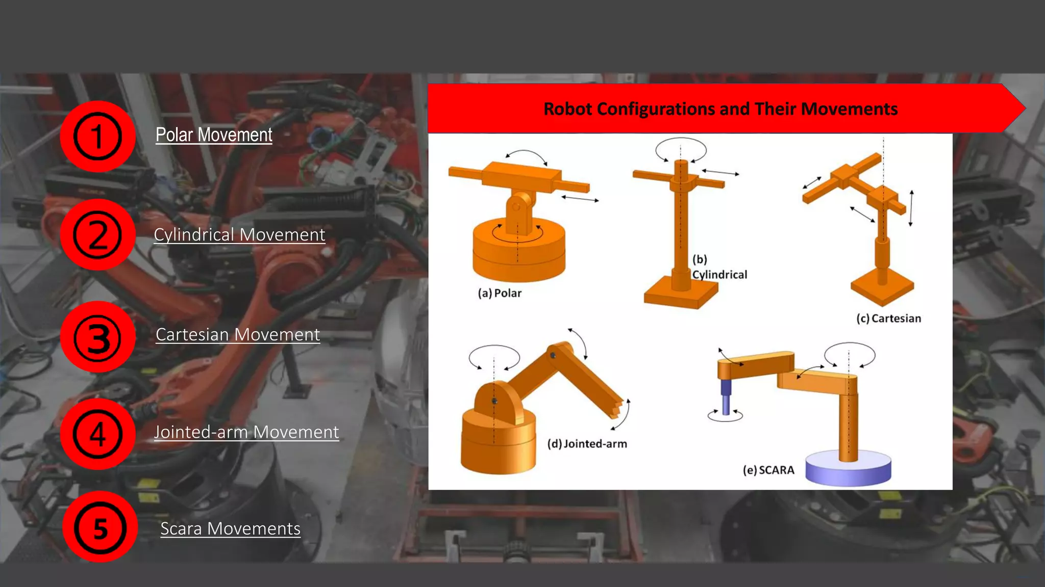 Use of Robots in Automobile Industry | PPTX