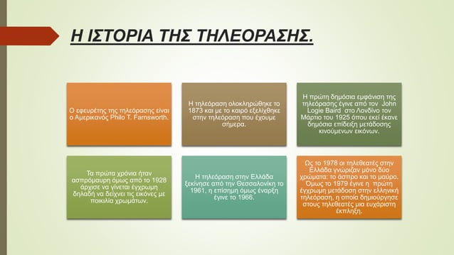 97-2003 thleorash kai paidi | PPT