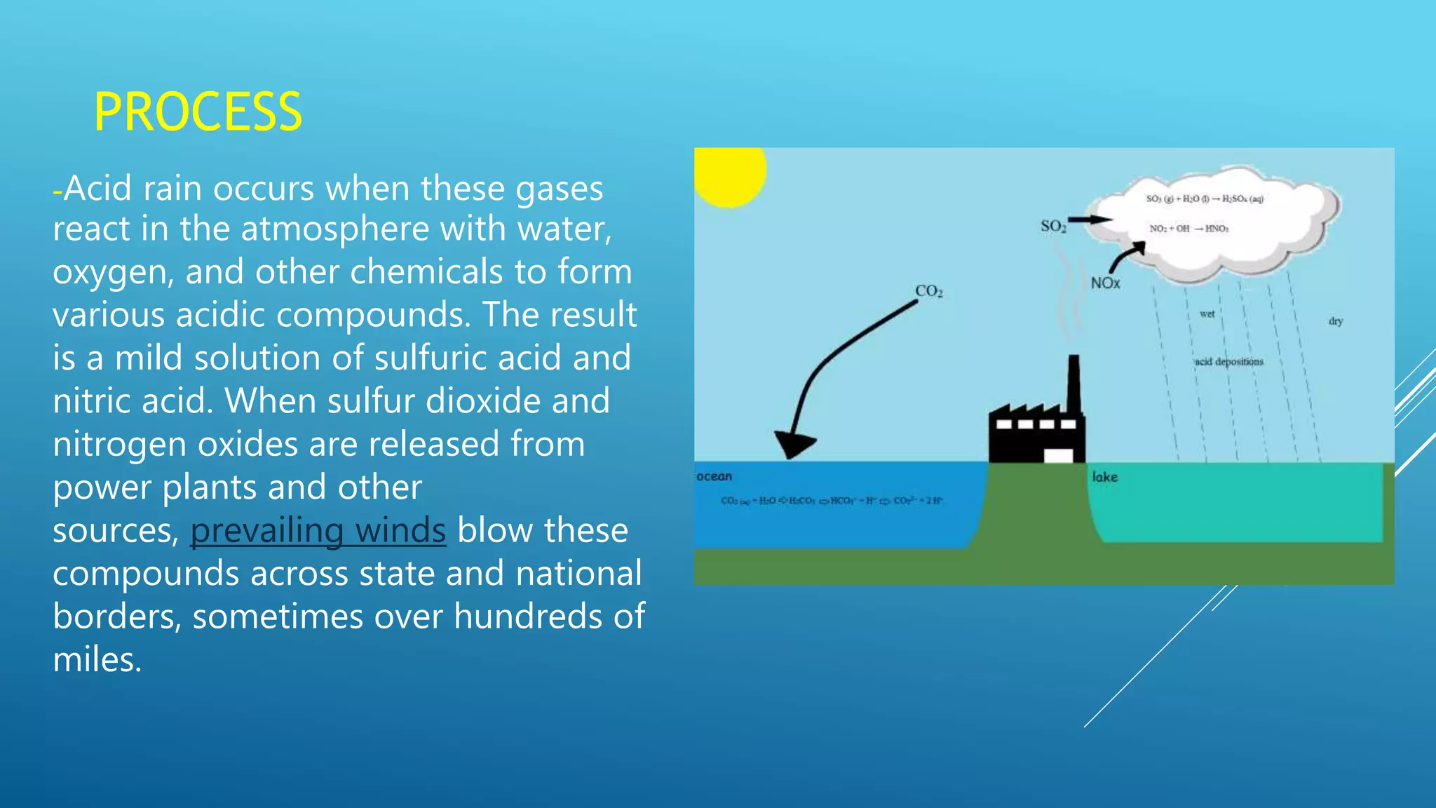 Acid Rain - A Killer Rain | PPT
