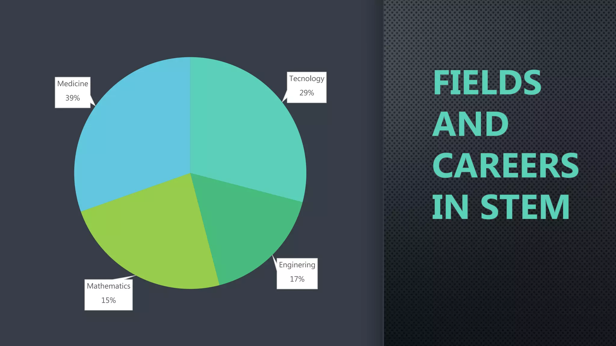 Emptech ( What is STEM ) | PPTX