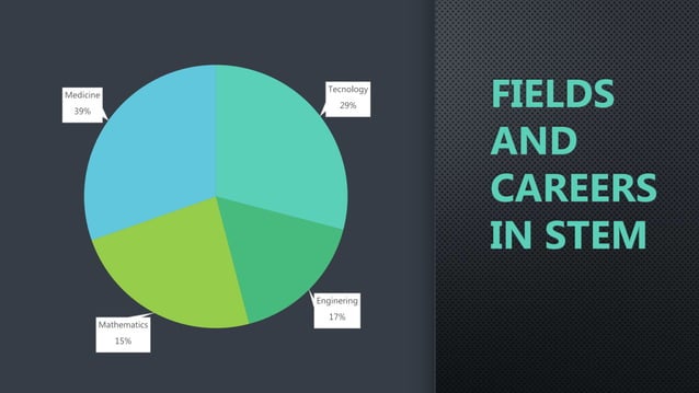 Emptech ( What is STEM ) | PPTX