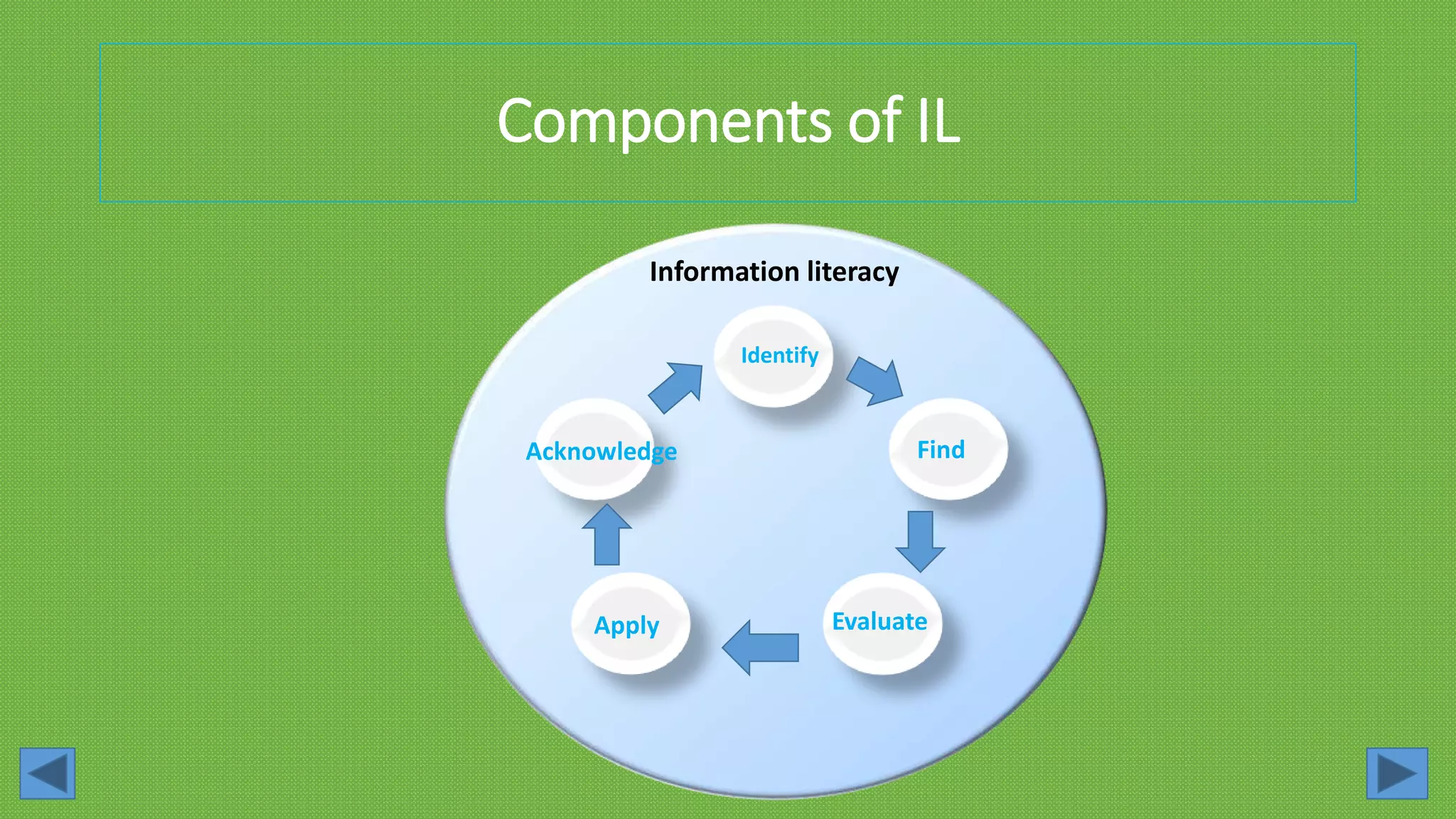 Information Literacy (IL): The heart of it all. | PPTX