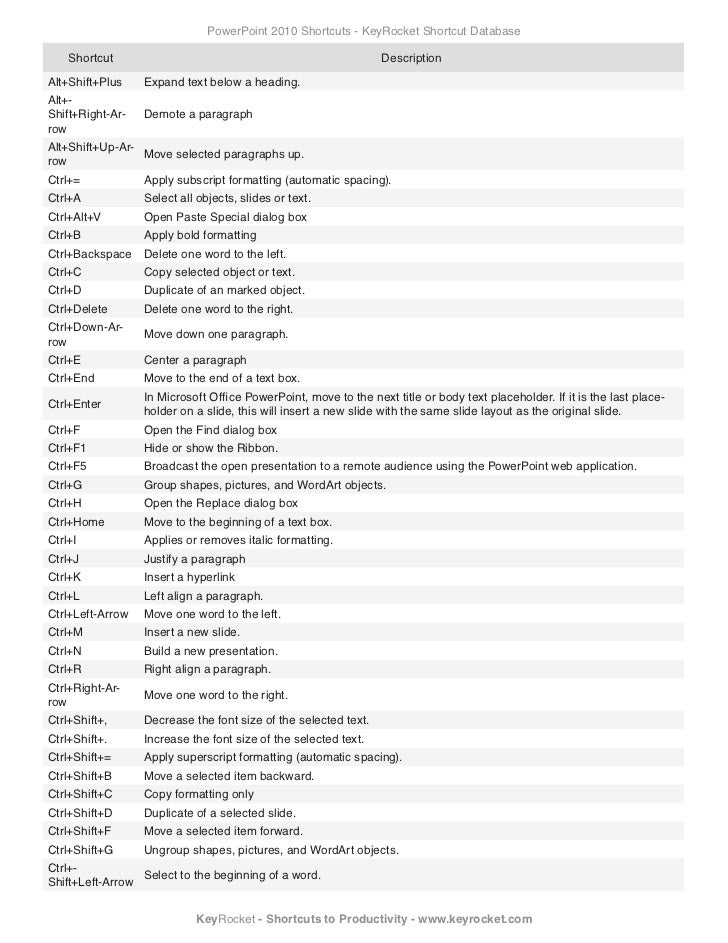 Powerpoint duplicate slide shortcut - ibiblio.web.fc2.com