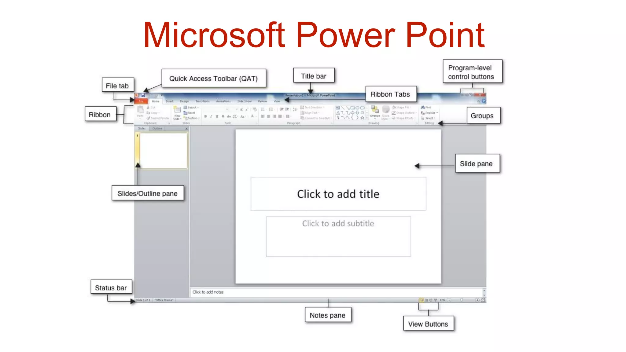 Microsoft PowerPoint Basics | PPT