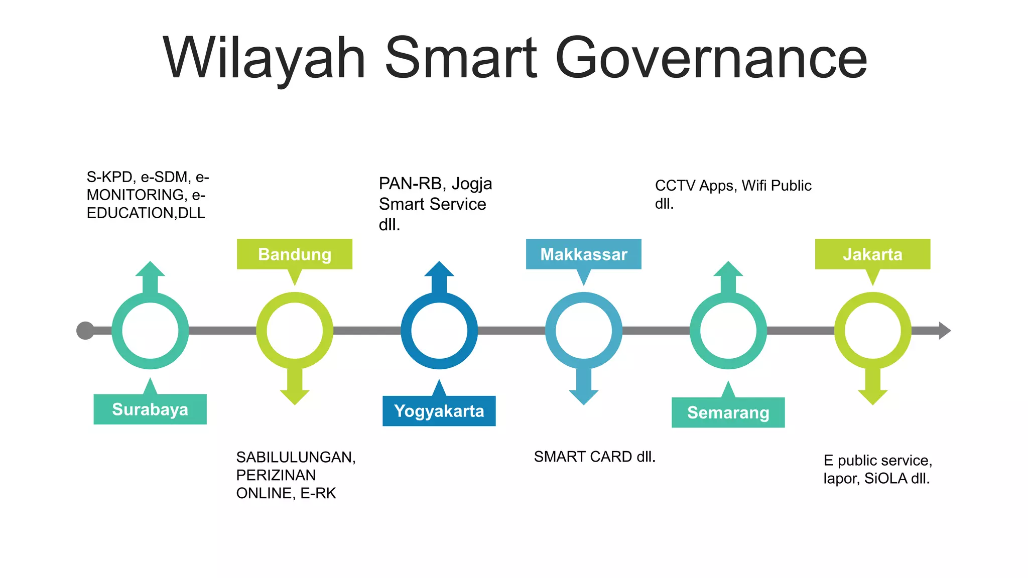 Smart Governance | PPT