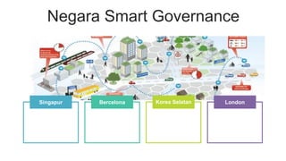 Smart Governance | PPT