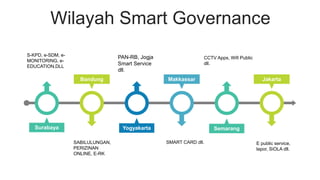 Smart Governance | PPT