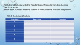 Chemical Reactions.pptx