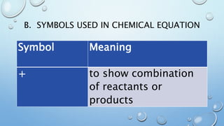 Chemical Reactions.pptx