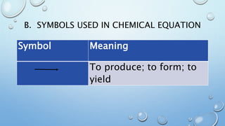 Chemical Reactions.pptx