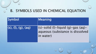 Chemical Reactions.pptx