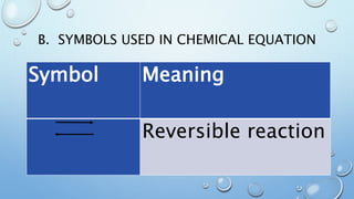 Chemical Reactions.pptx
