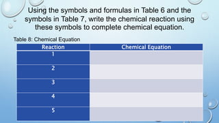 Chemical Reactions.pptx